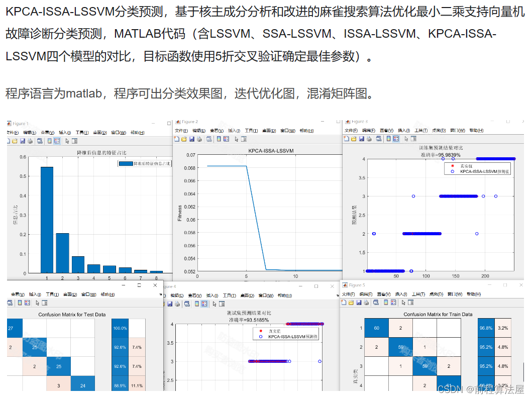 多元分类预测 Matlab 基于kpca Issa Lssvm分类预测，基于核主成分分析和改进的麻雀搜索算法优化最小二乘支持向量机故障诊断分类预测 Csdn博客