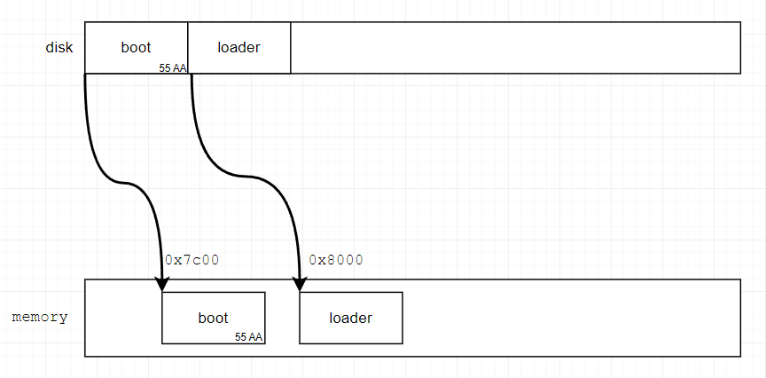 自己动手写一个操作系统——MBR(5)_自己开发一个操作系统-CSDN博客