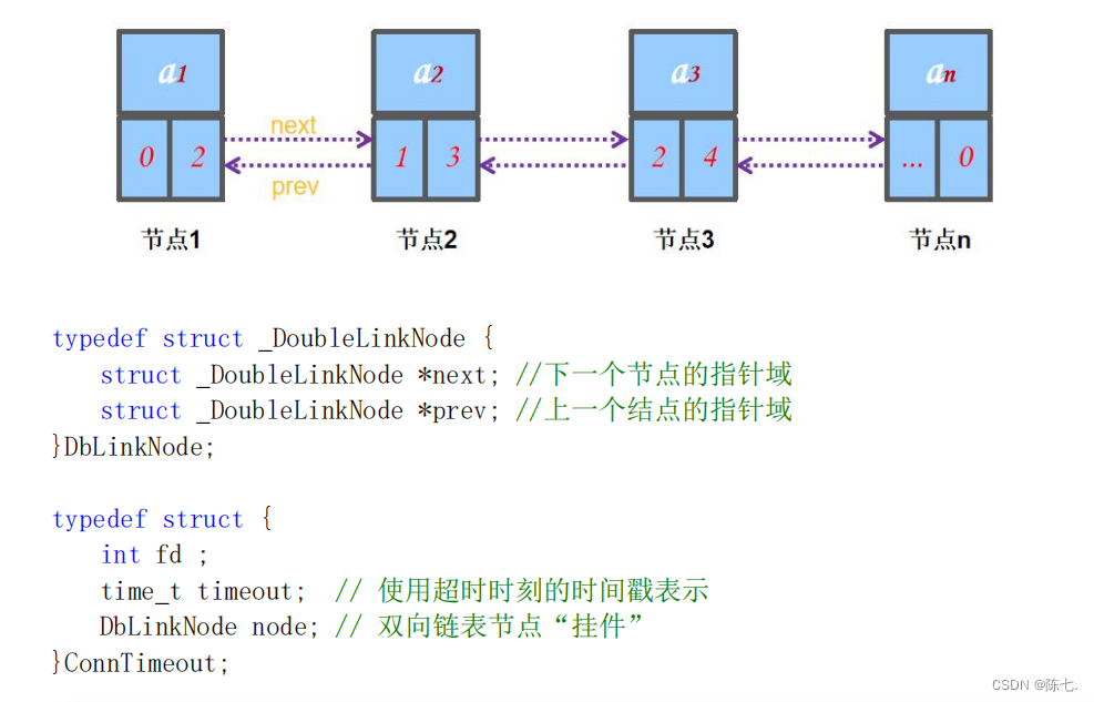 【数据结构篇C++实现】- 线性表 - 顺序表和链表_c++实现线性表-CSDN博客