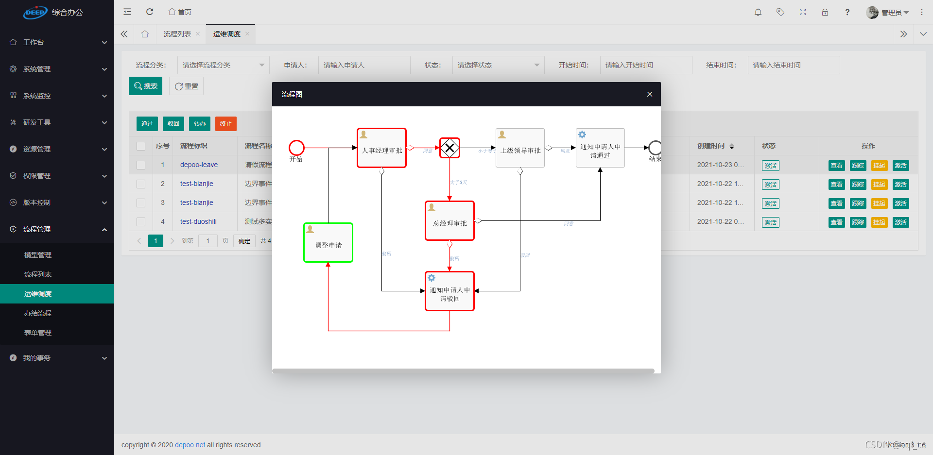 工作流flowable实战 (四)查看流程图 Flowable流程图如何显示当前审核人 Csdn博客