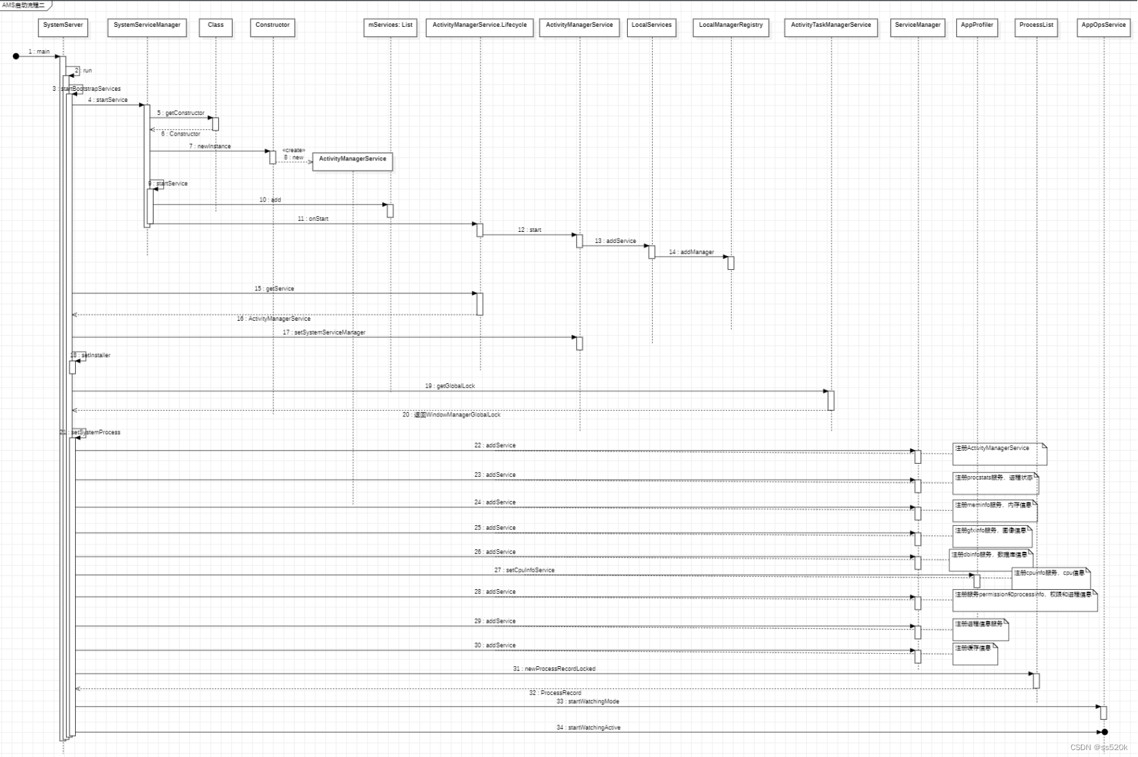 ActivityManagerService源码解析_taskservice源码-CSDN博客
