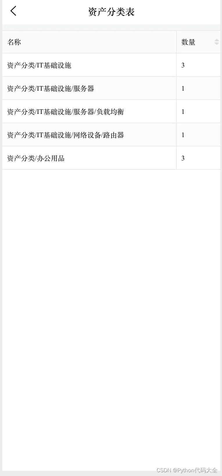 Java固定资产管理系统源码，eam固定资产设备管理系统源码，，对常用资产设备进行信息化管理 Foxnic Eam Csdn博客