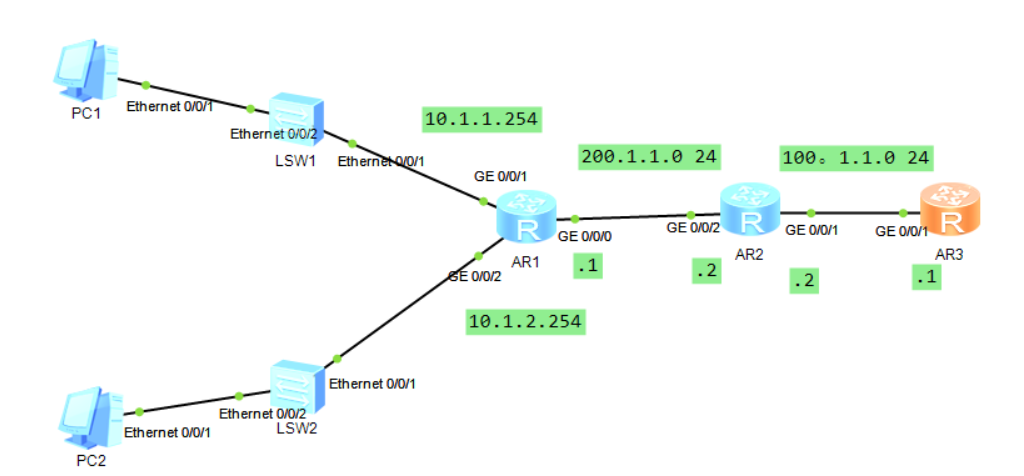 华为ensp DHCP中继（接口和组）_info: it's successful to create an ip address pool-CSDN博客