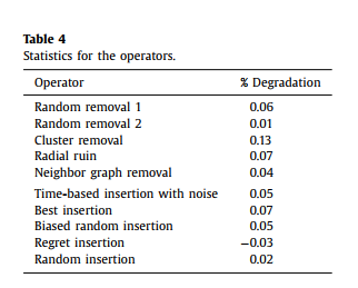 [论] A hybrid large neighborhood search for the static multi-vehicle bike-repositioning problem ...