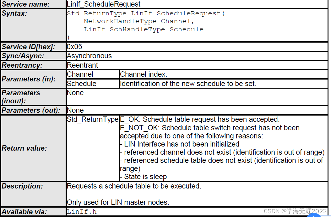 LinIf API-CSDN博客