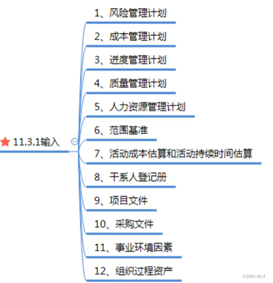 【软考高级：信息系统项目管理师】【信息项目十大管理】第十天：项目风险管理_高软项目管理rbs-CSDN博客