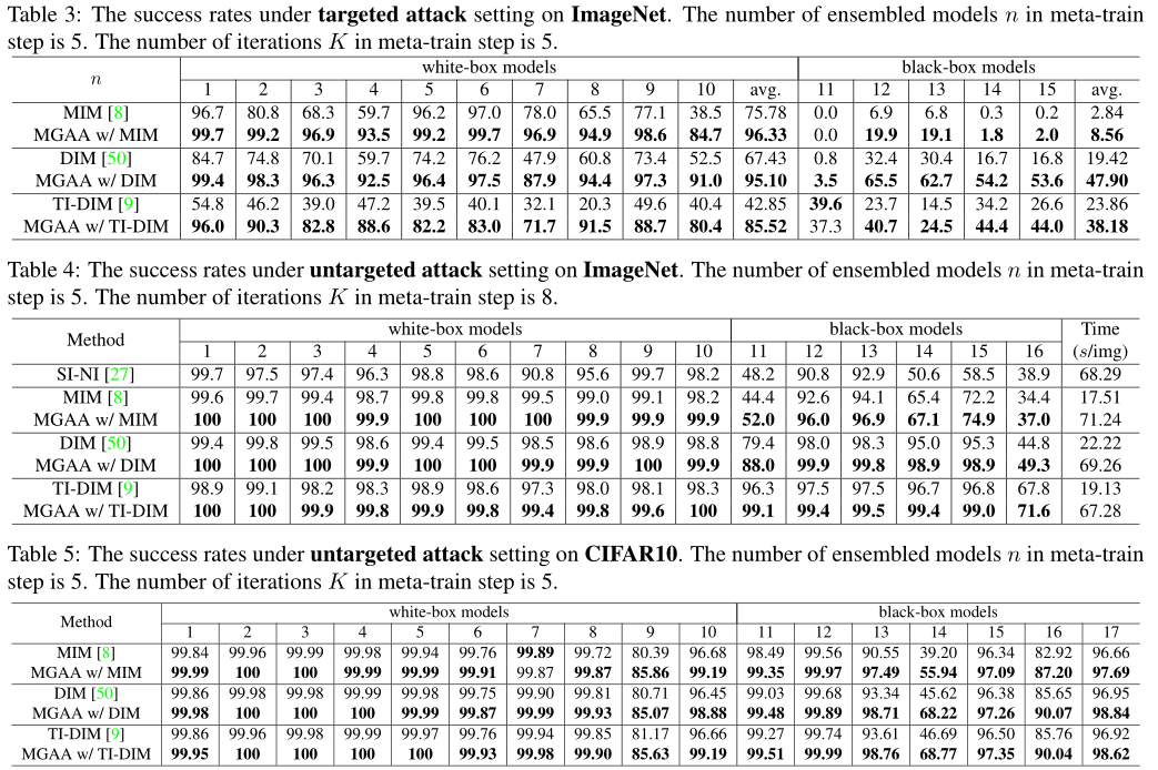 论文那些事—Meta Gradient Adversarial Attack-CSDN博客