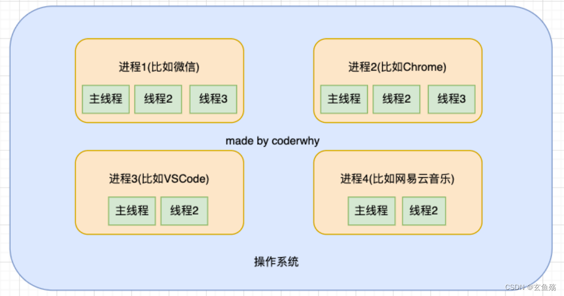 Js高级 之 事件循环javascript高级程序设计没有事件循环吗 Csdn博客