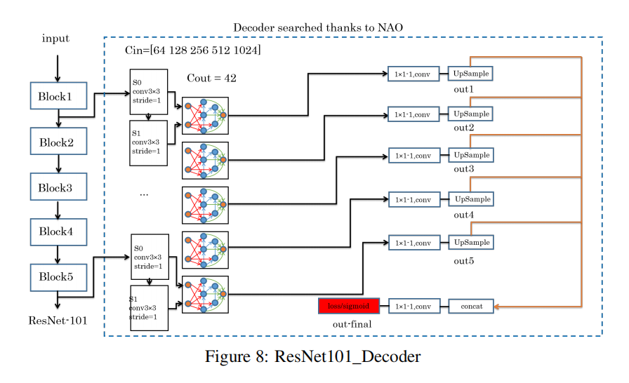 边缘检测论文简读、开源代码和数据集合集_hed-unet-CSDN博客