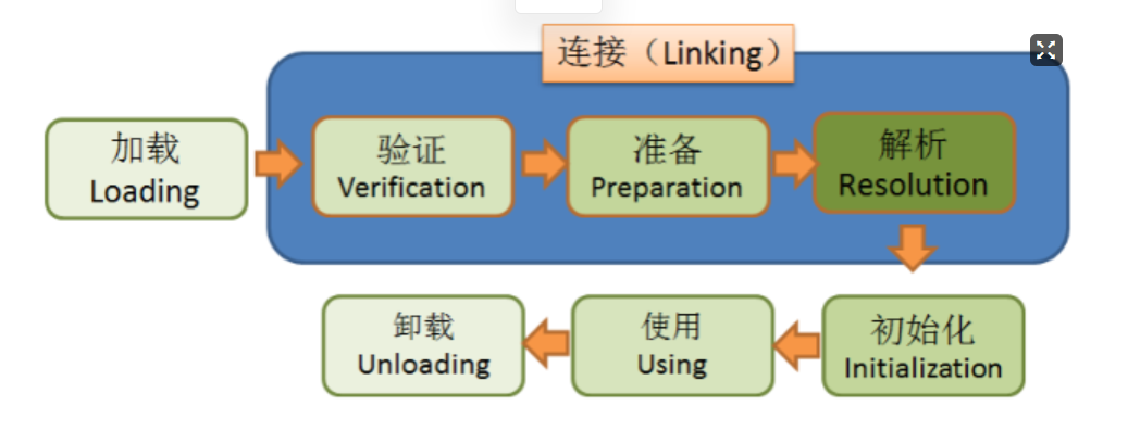 Java类加载之Class对象到Klass模型_instanceklass-CSDN博客