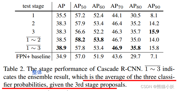 【论文解读】一文详解cascade rcnn ｜《Cascade R-CNN: Delving into High Quality Object Detection》| 二阶段目标检测核心源码 ...