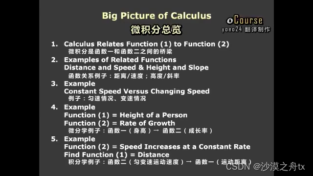 Mit 微积分重点 第一课 微积分总览 学习笔记微积分第1节集合笔记 Csdn博客