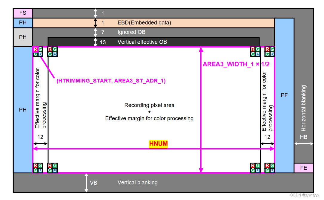 IMX335 Datasheet-CSDN博客