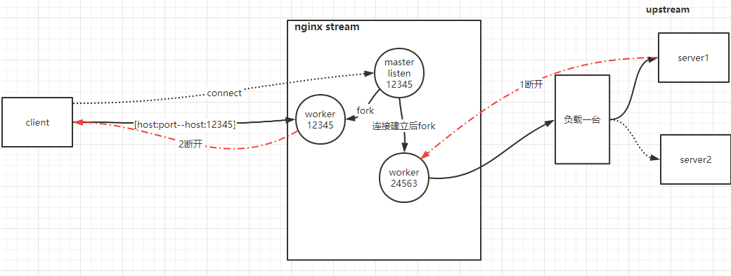 Nginx基础_--with-stream=dynamic-CSDN博客