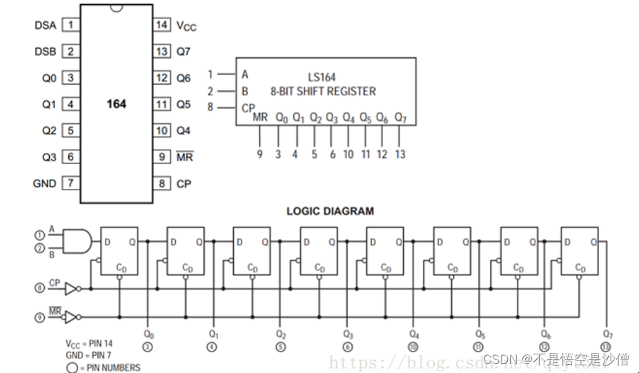 常用74系列芯片_74ls164-CSDN博客