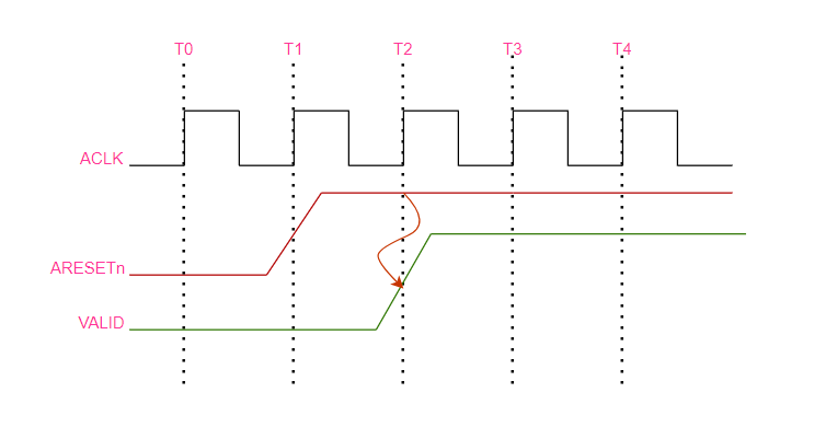 AXI-4总线协议学习_axi4 incr-CSDN博客