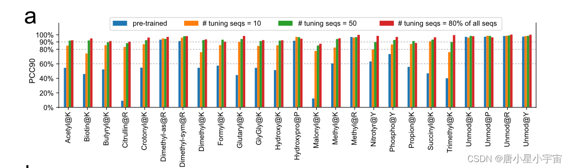 AlphaPeptDeep：用于预测蛋白质组学肽特性的模块化深度学习框架-CSDN博客