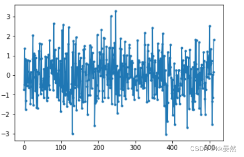 7、噪声和分贝【入门软件无线电（SDR）】PySDR：使用 Python 的 SDR 和 DSP 指南_python的sdr与rpd-CSDN博客