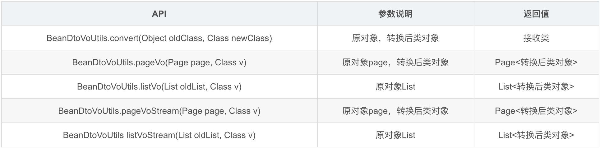 Entity、Dto、Vo的相互转换_java domain转vo-CSDN博客