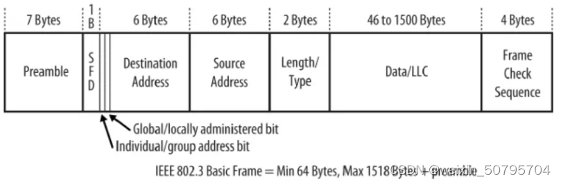 流量的优先级_cfi和dei-CSDN博客