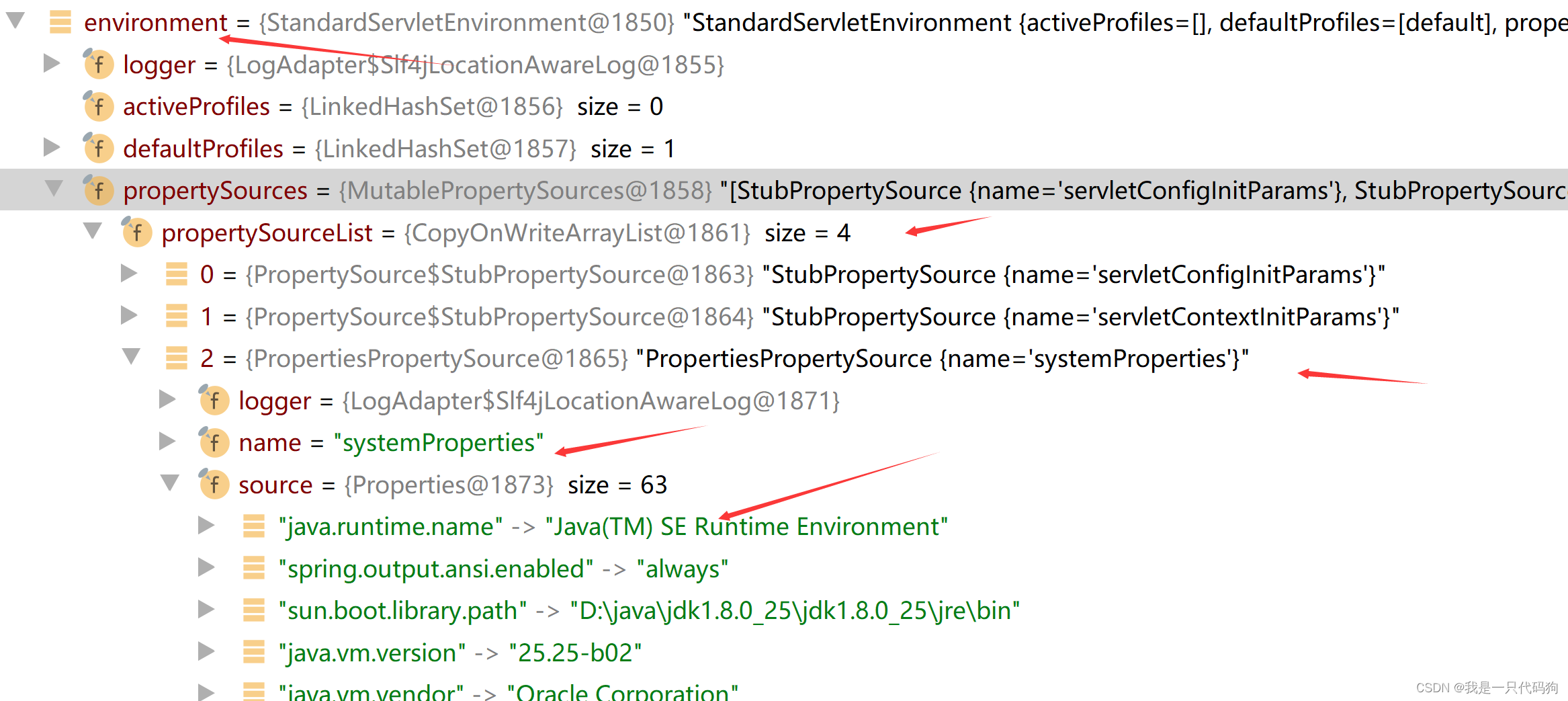 Springboot源码分析之prepareenvironment Pre Environment Spring Csdn博客