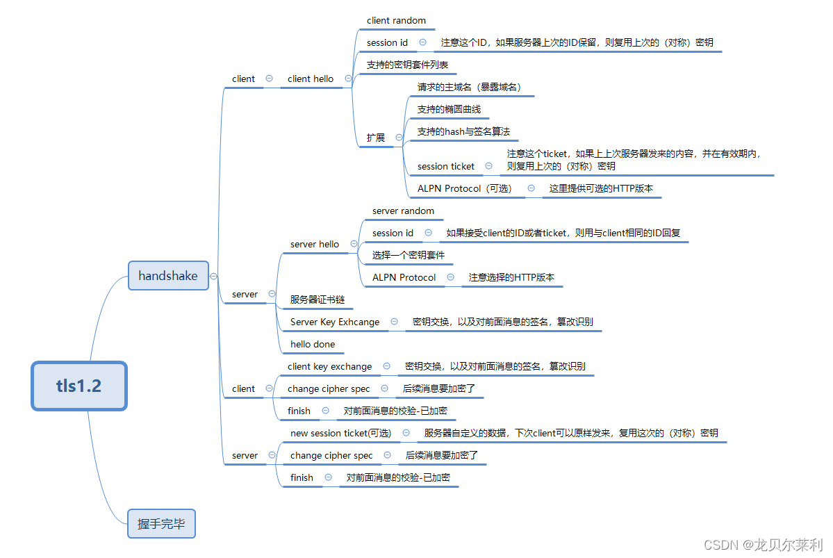 Tls12的握手过程——从代码角度tls Aes 128 Gcm 源码 Csdn博客 