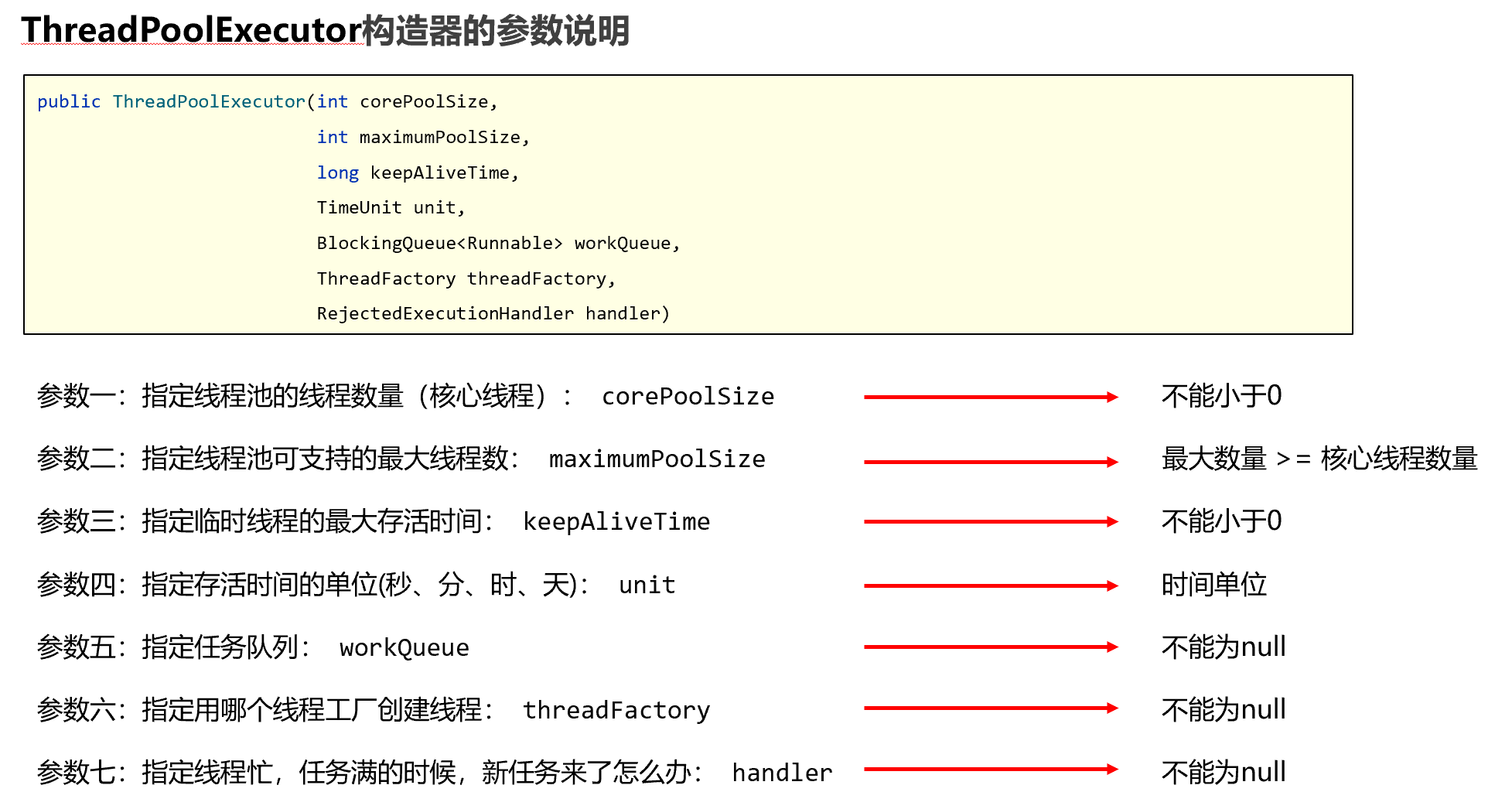Java多线程之线程池java多线程线程池实现方法 Csdn博客