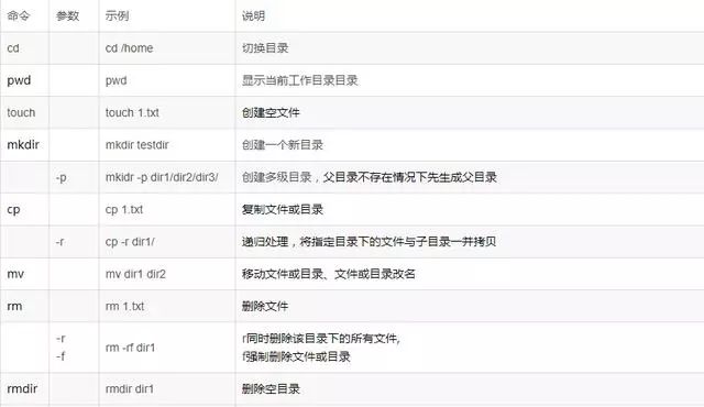 Linux——常用命令_df10f-CSDN博客