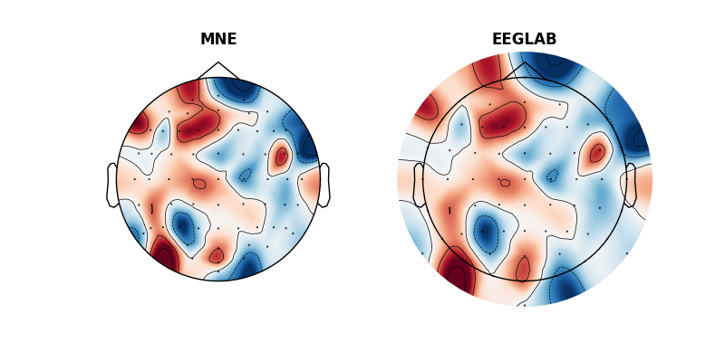 MNE绘制给定矩阵的头皮图_mne.viz-CSDN博客