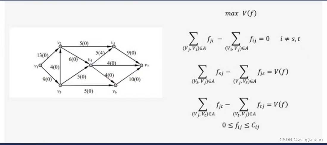 最大流问题求解_the maximum concurrent flow problem-CSDN博客