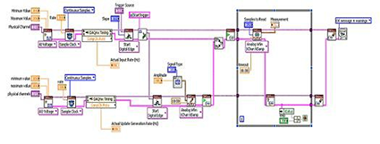 LabVIEW编程LabVIEW开发高级数据采集技术 同步 例程与相关资料_labview同步采集和输出-CSDN博客