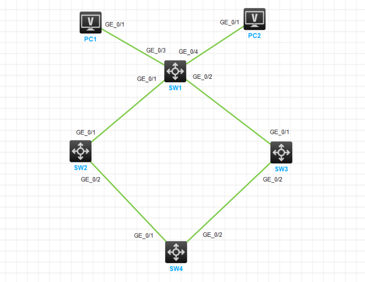 H3C STP基础配置实验-CSDN博客