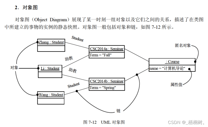 UML事物_简述uml中的四种事物的含义和作用.-CSDN博客