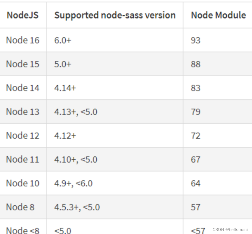 项目npm install报错gyp info it worked if it ends with ok_npm install gyp失败 exist code 1-CSDN博客