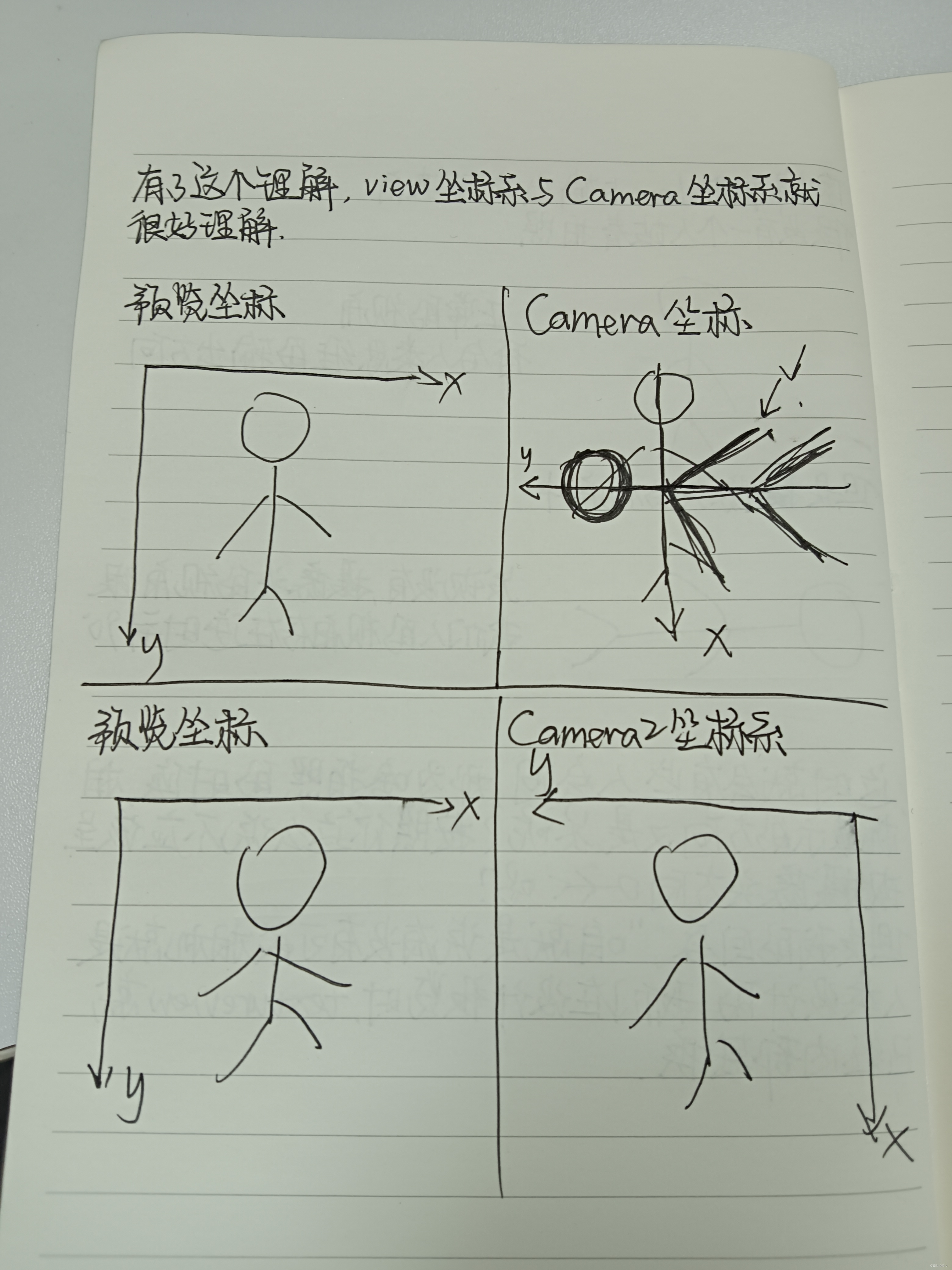 预览坐标系转换为Camera坐标系理解_camera2 sensor rect 坐标和屏幕 rect 坐标的转换-CSDN博客