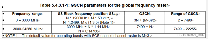 PHY-SSB-协议分析_ssb csdn-CSDN博客