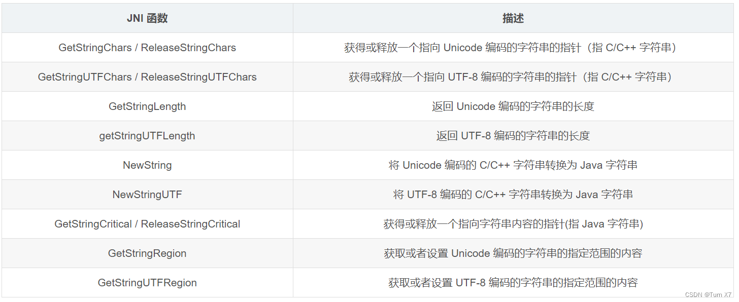 C库封装jni接口——实现java调用cc Jni Csdn博客