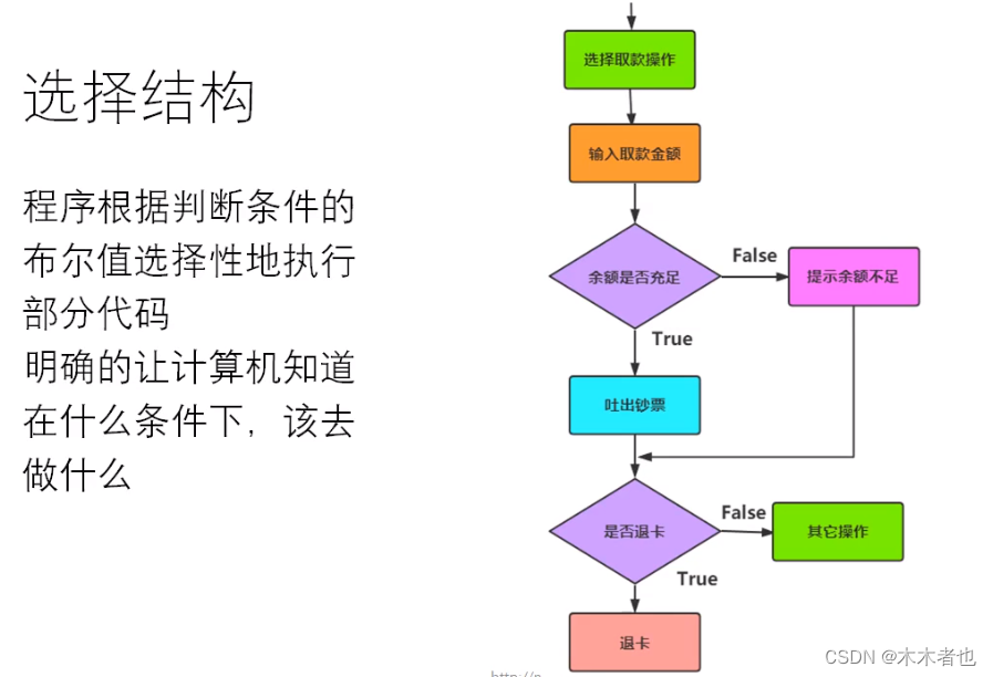 马士兵python学习笔记p3029分支结构单分支结构 Csdn博客