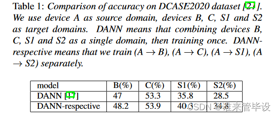 论文解读《unsupervised Multi Target Domain Adaptation For Acoustic Scene Classification》 多目标域自适应方法 Csdn博客