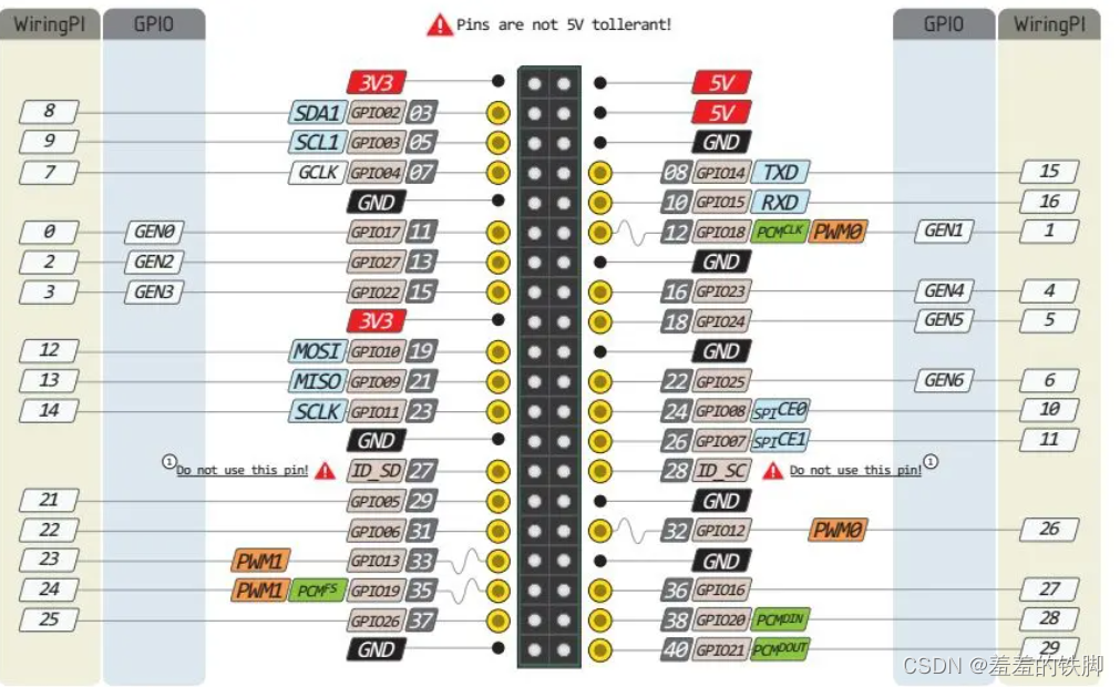 关于树莓派4的I2C接口_树莓派i2c接口-CSDN博客