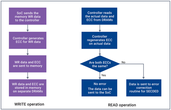 DDR3 ECC 应用总结_inline ecc-CSDN博客