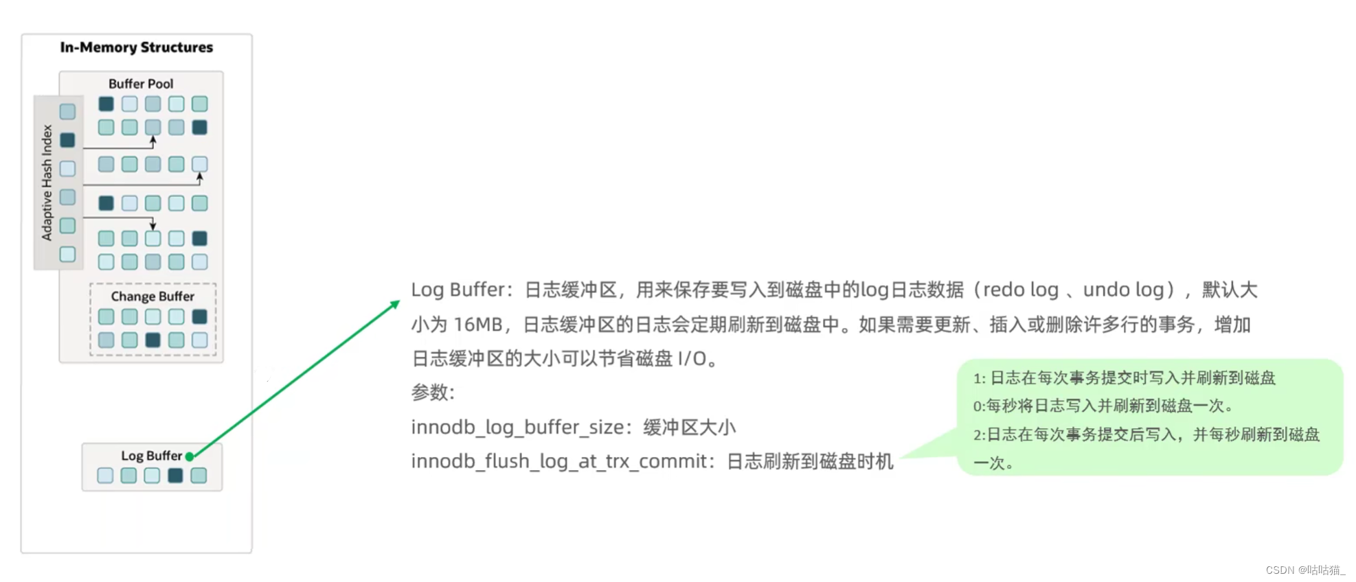 Mysql进阶篇（3）—锁、innodb引擎、mysql管理 Csdn博客