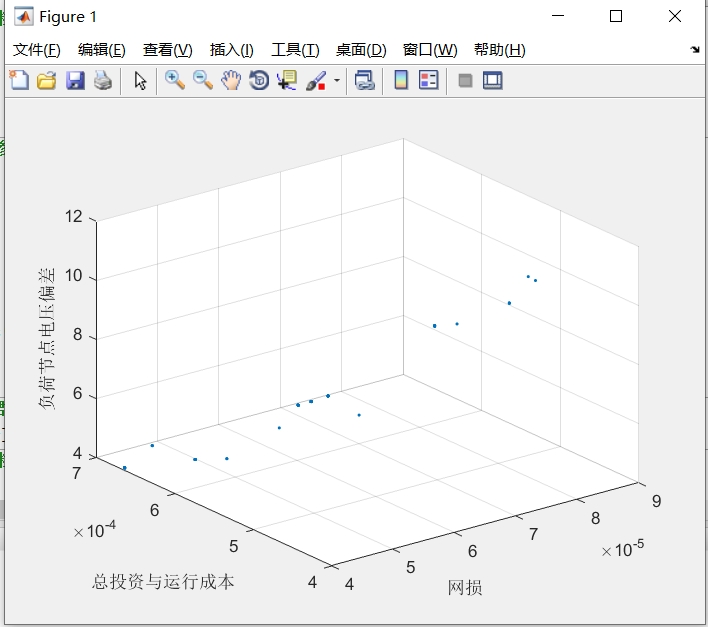 MATLAB程序采用非支配排序遗传算法（NSGA2）求解分布式电源选址定容问题_nsga2算法求解选址问题-CSDN博客