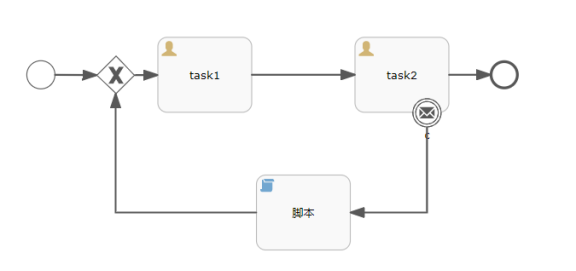 Flowable中BPMN的消息事件（Message Event）_flowable 通知地址-CSDN博客