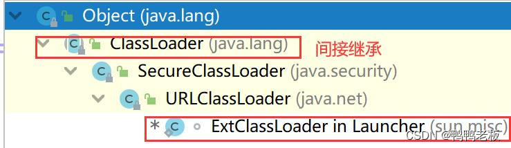 Java ---JVM之类加载子系统_getsystemclassloader-CSDN博客