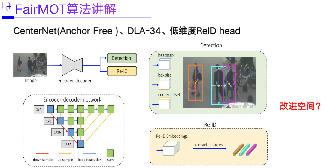 多目标跟踪(MOT/MTT)_跨摄像头多目标跟踪-CSDN博客