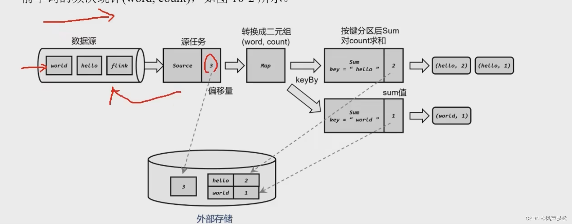 Flink 容错机制 Csdn博客 