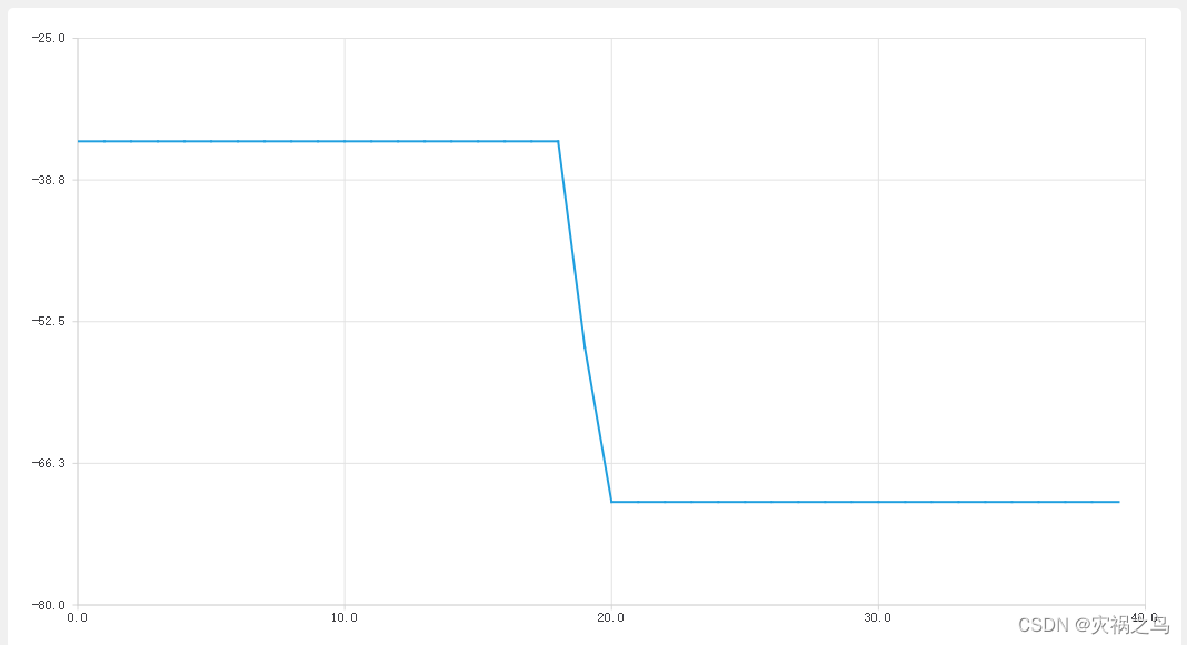 QSplineSeries绘制的曲线波动问题_qml splineseries-CSDN博客