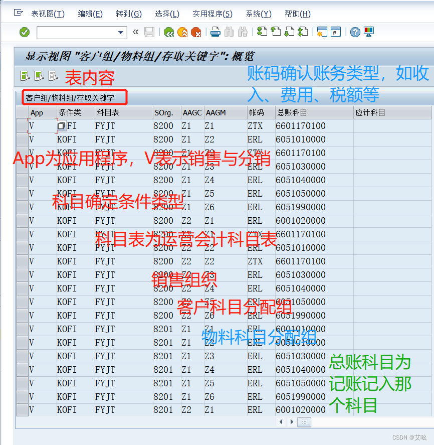 SAP SD科目分配/成本_sap 销售成本科目配置-CSDN博客