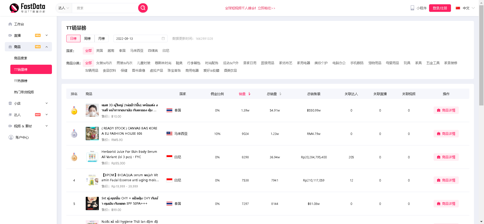 TikTok爆品如何挖掘，做跨境电商怎样选品？FastData数据分析平台可以看到哪些选品数据？_fastdata数据分析是免费的吗-CSDN博客